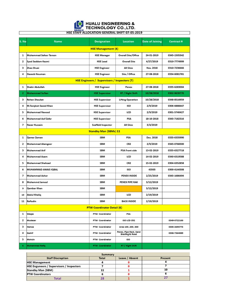 Hse Staff Allocation 07 May, 2019 | PDF