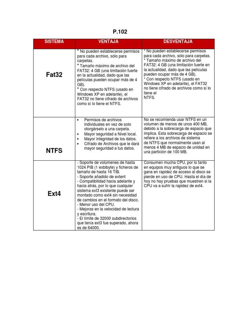 Tarea Info 102-104 | PDF | Archivo de computadora | Gestión de datos