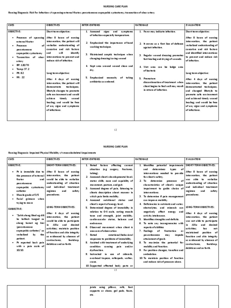 NCP For Ulnar Surgery | PDF | Pain | Infection