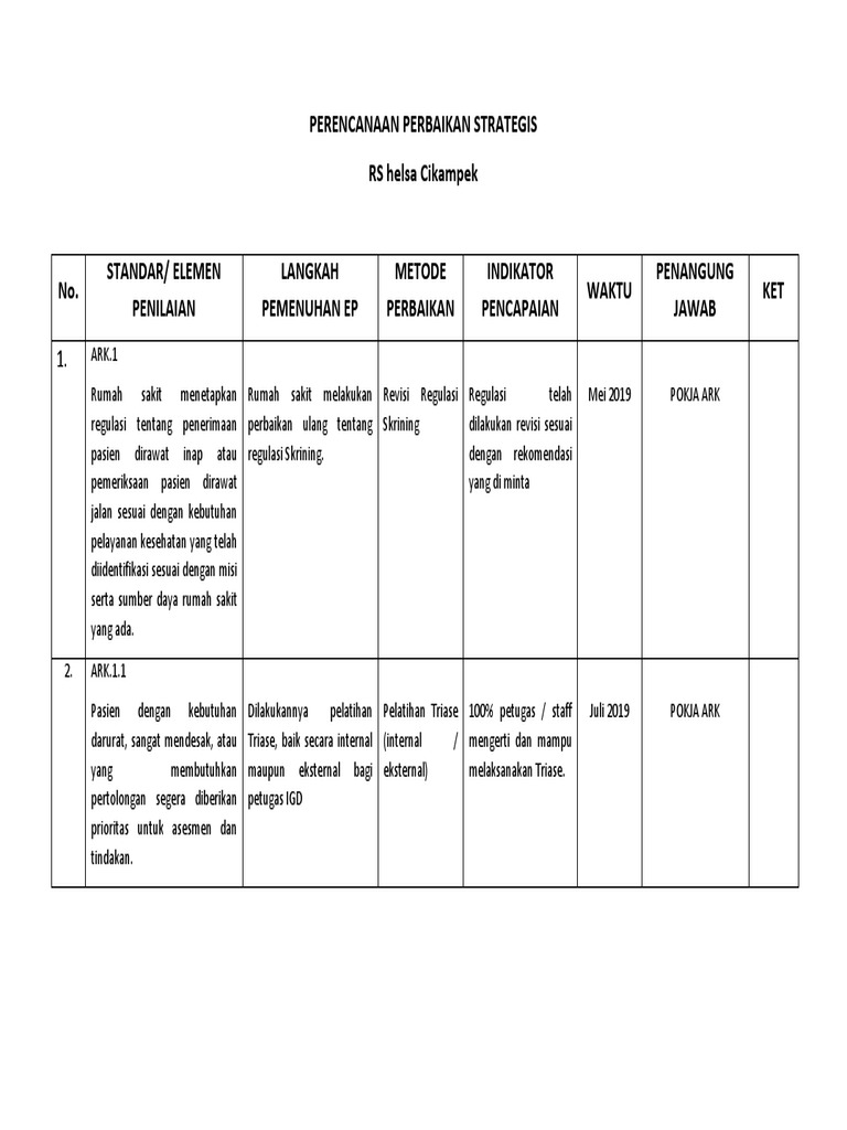 Form Perencanaan Perbaikan Strategis (Pps)