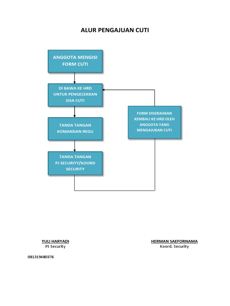 Proses Alur Pengajuan Cuti | PDF