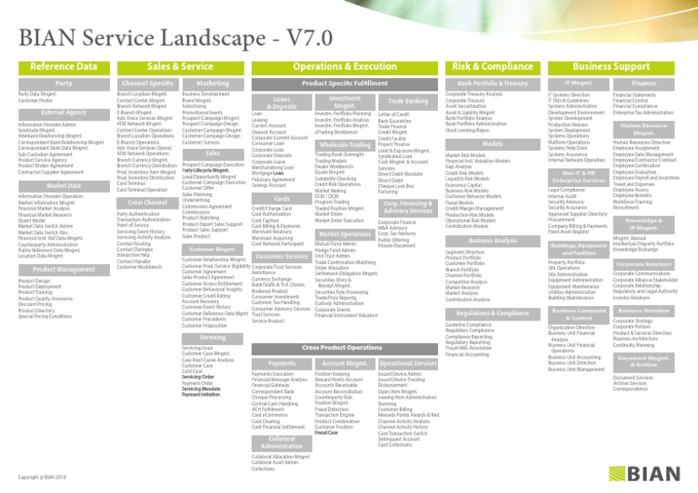 BIAN Service LandscapeV7 0 PDF | PDF | Financial Markets | Banks
