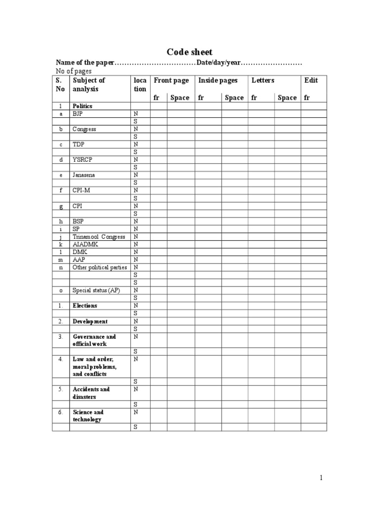 Code Sheet: No of Pages | PDF | Politics Of India | Government