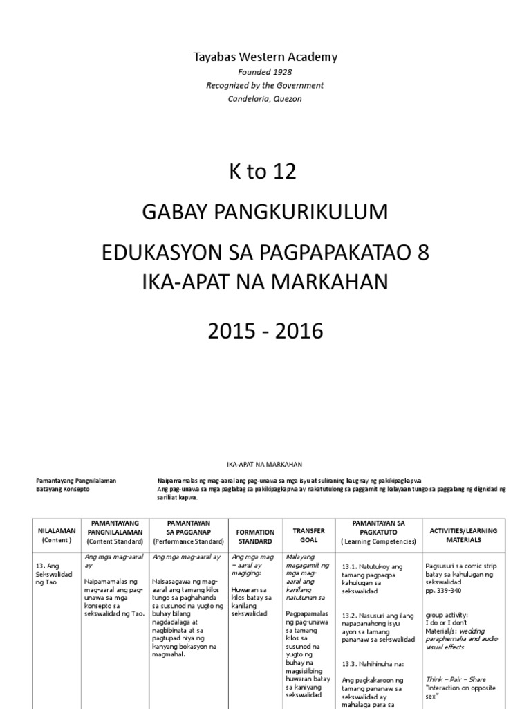 1st Quarter Lesson Outline ESP | PDF