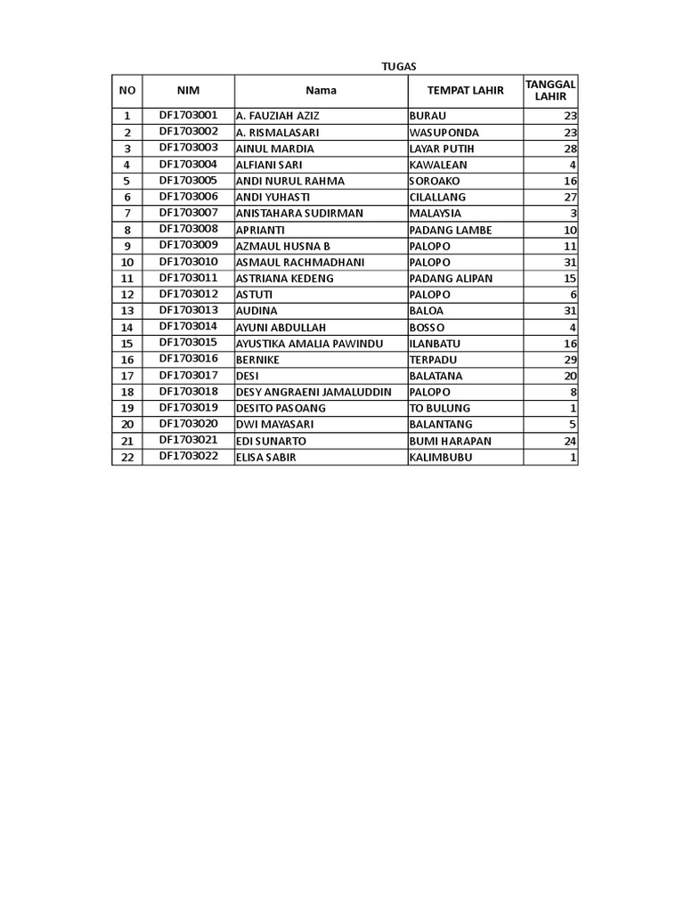 NIM Nama Tempat Lahir Tanggal Lahir | PDF