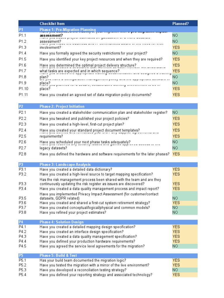 Data Migration Checklist | PDF | Data Quality | Specification (Technical Standard)