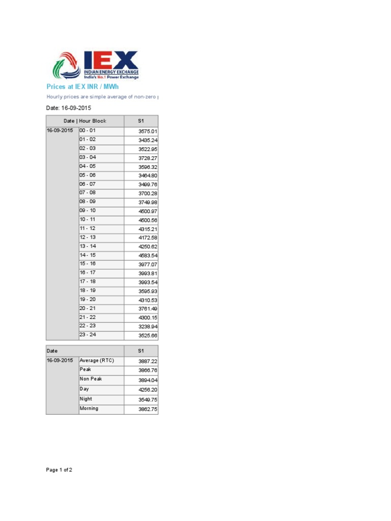 IEX Hourly Price Analysis | PDF