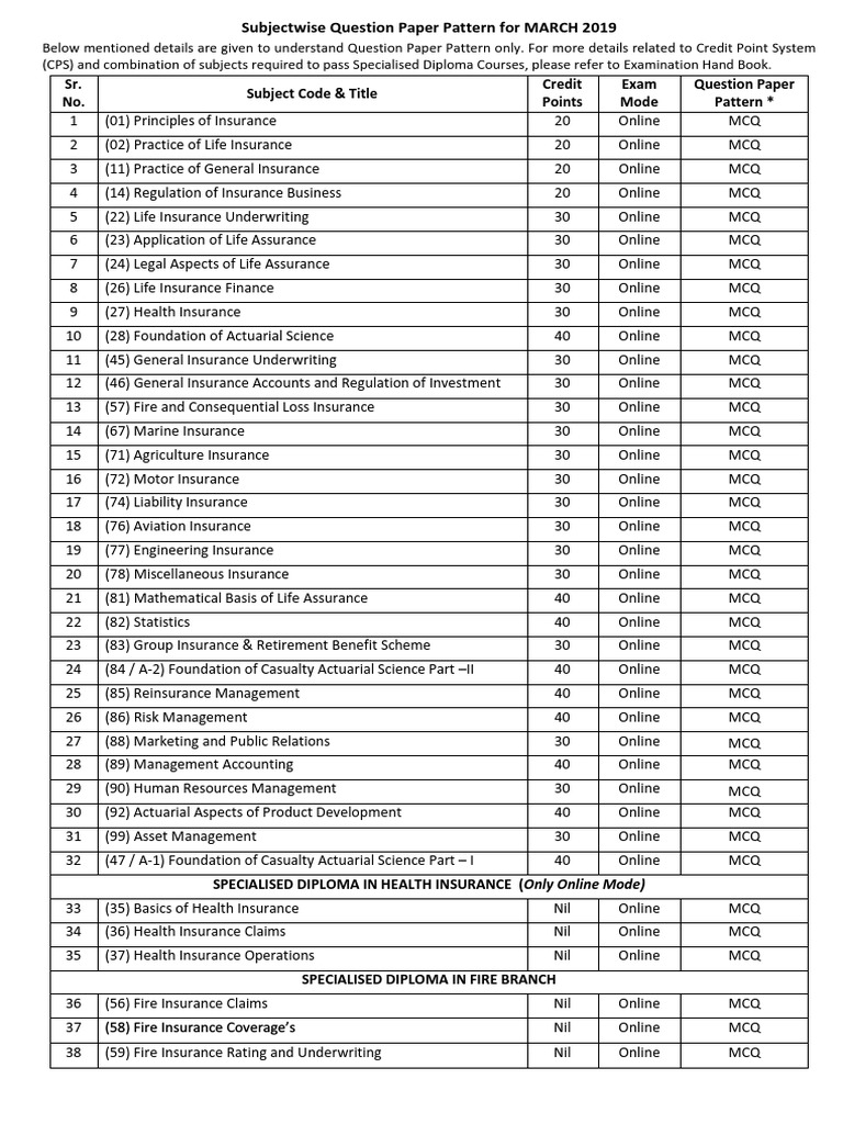 Details of Subjectwise Question Paper Pattern | PDF | Actuarial Science ...
