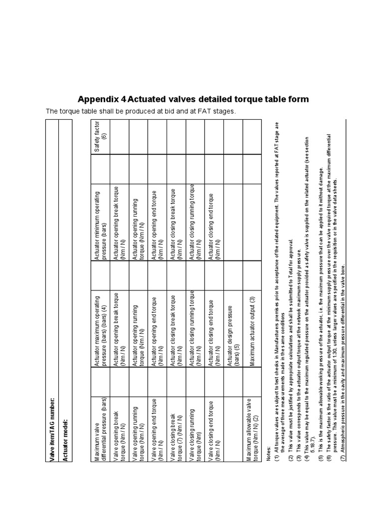 Appendix 4 Actuated Valves Detailed Torque Table Form: The Torque Table ...