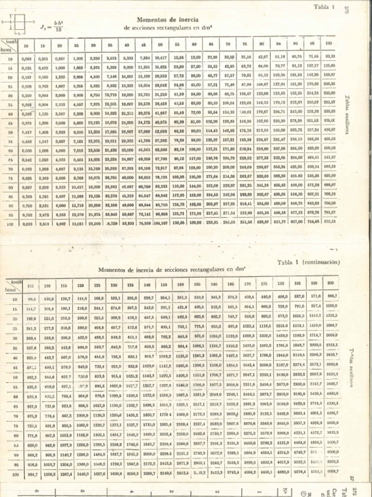 Tablas de Guldan (2287) | PDF