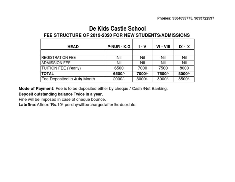 De Kids Castle School: Fee Structure of 2019-2020 For New Students ...