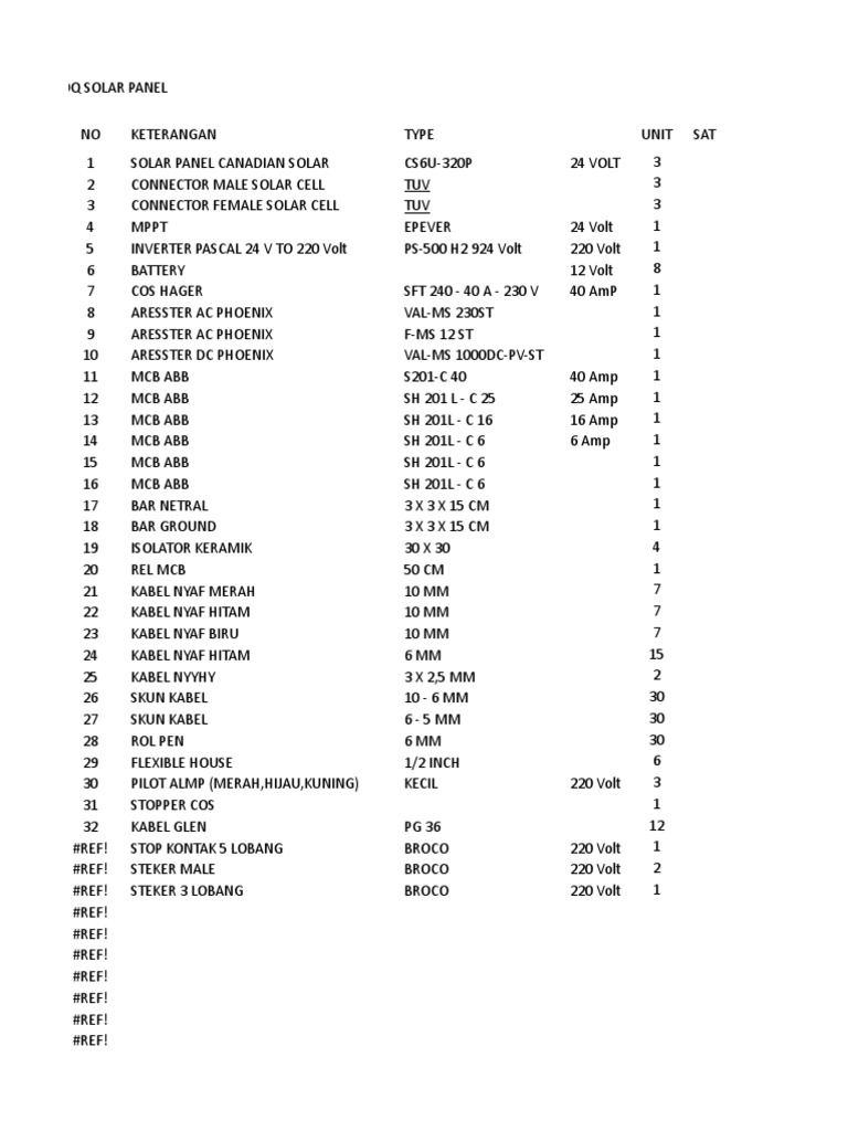 Revisi Boq 4 Unit Solar Panel | PDF | Electrical Components | Solar Energy