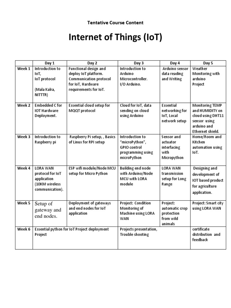 Training Timetable IoT | PDF | Internet Of Things | Gateway ...