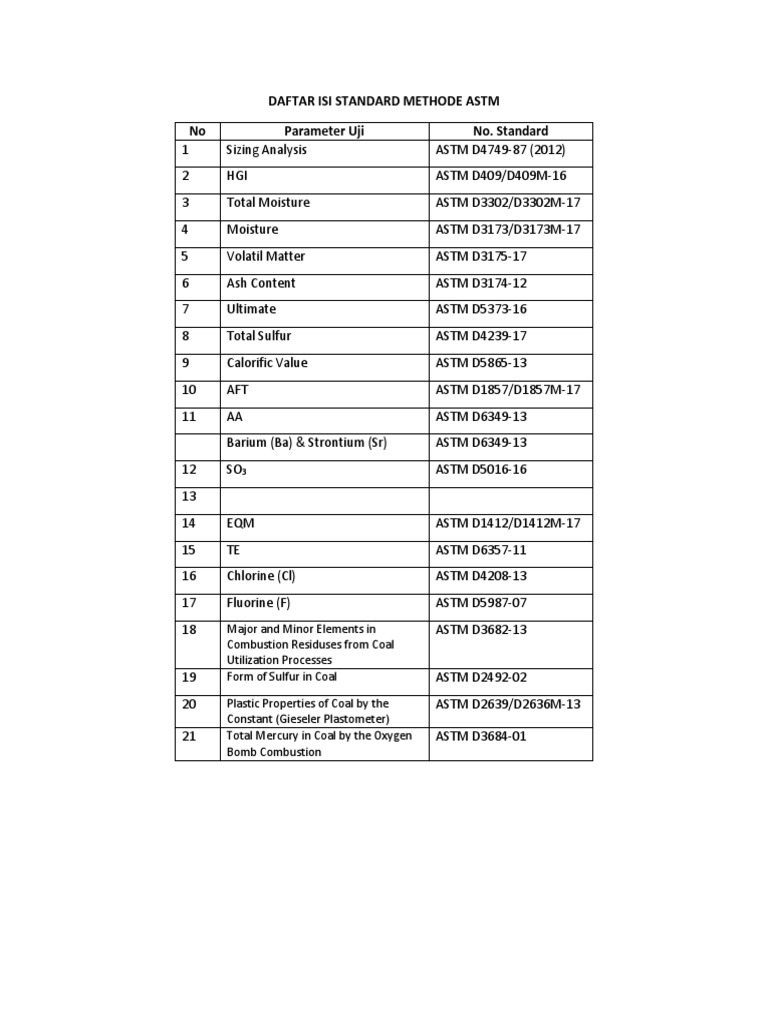 Daftar Isi Standard Methode Astm | PDF | Sets Of Chemical Elements | Atoms