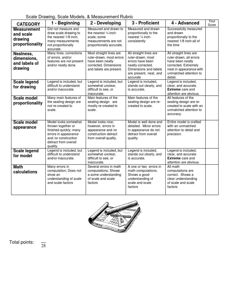 2.1.02f. Scale Drawing and Scale Models Rubric - Take A Load Off ...