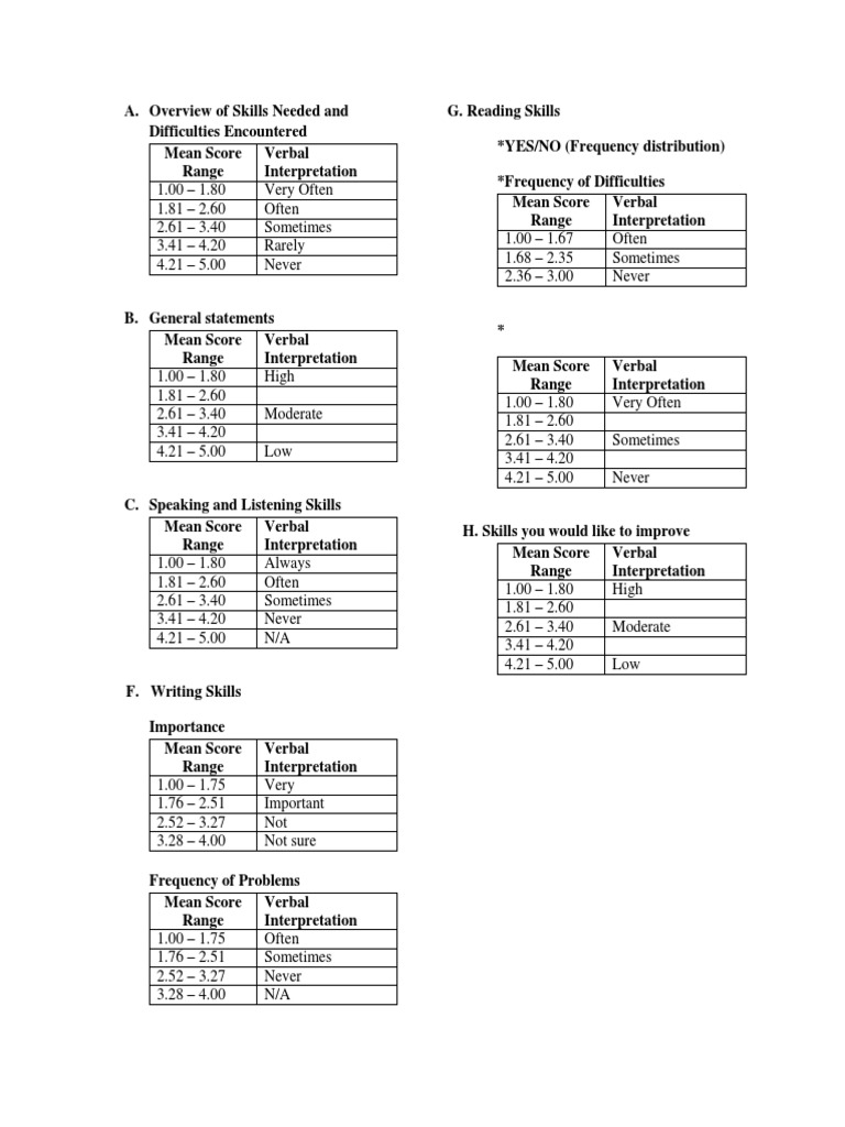 Verbal Interpretation | PDF
