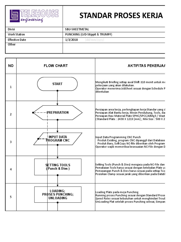 Form Standar Proses Kerja Sheetmetal-Working (FlowChart) | PDF