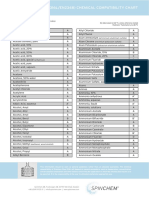Celite 545 Technical Datasheet | PDF | Physical Sciences | Chemistry