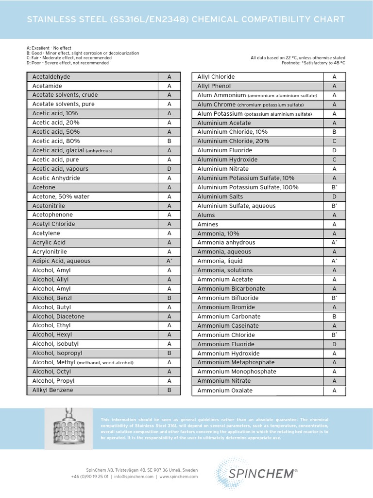 Stainless Steel (Ss316L/En2348) Chemical Compatibility Chart | PDF ...