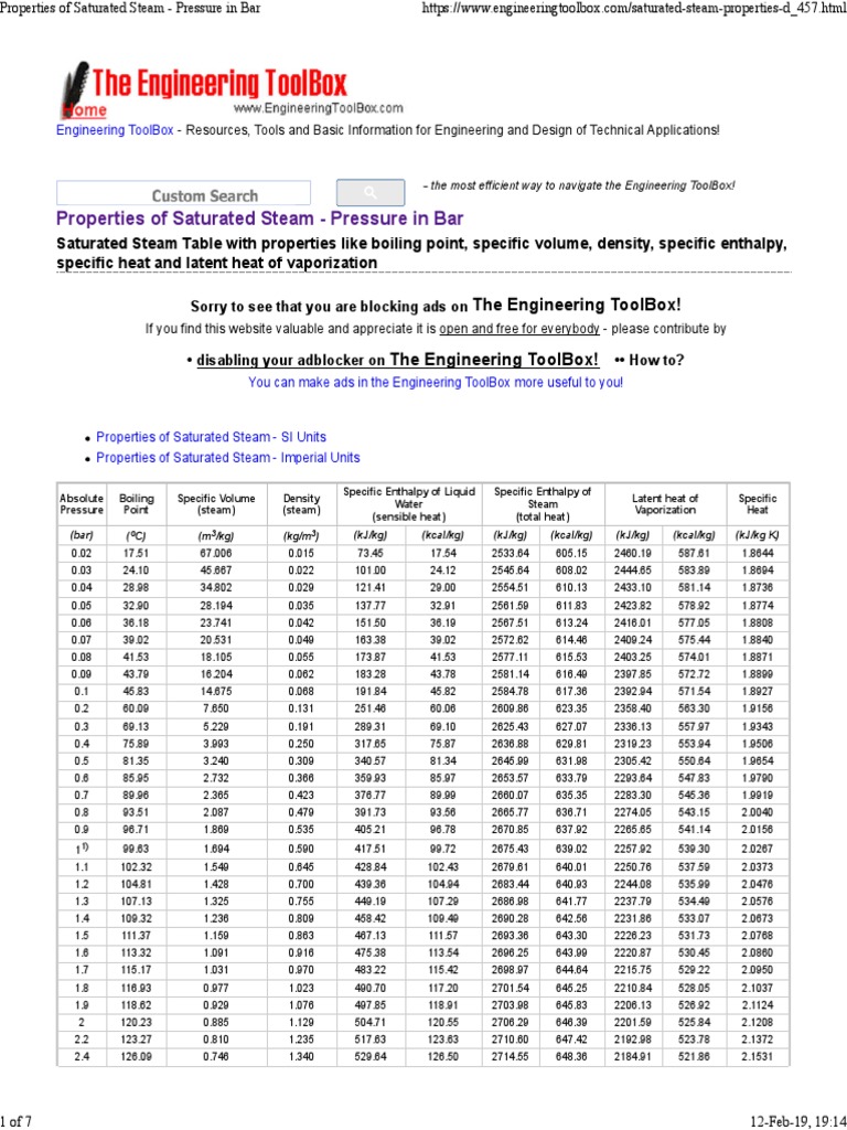 Properties of Saturated Steam - Pressure in Bar | PDF | Steam | Enthalpy