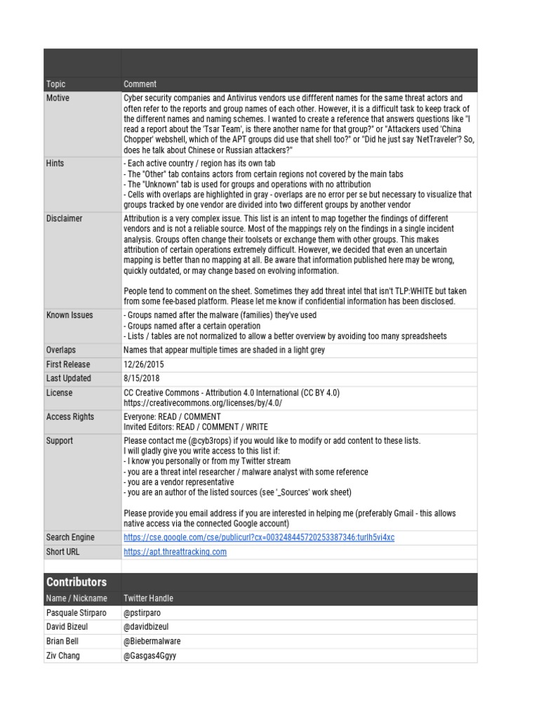 APT Groups and Operations | PDF | Cyberwarfare | Security