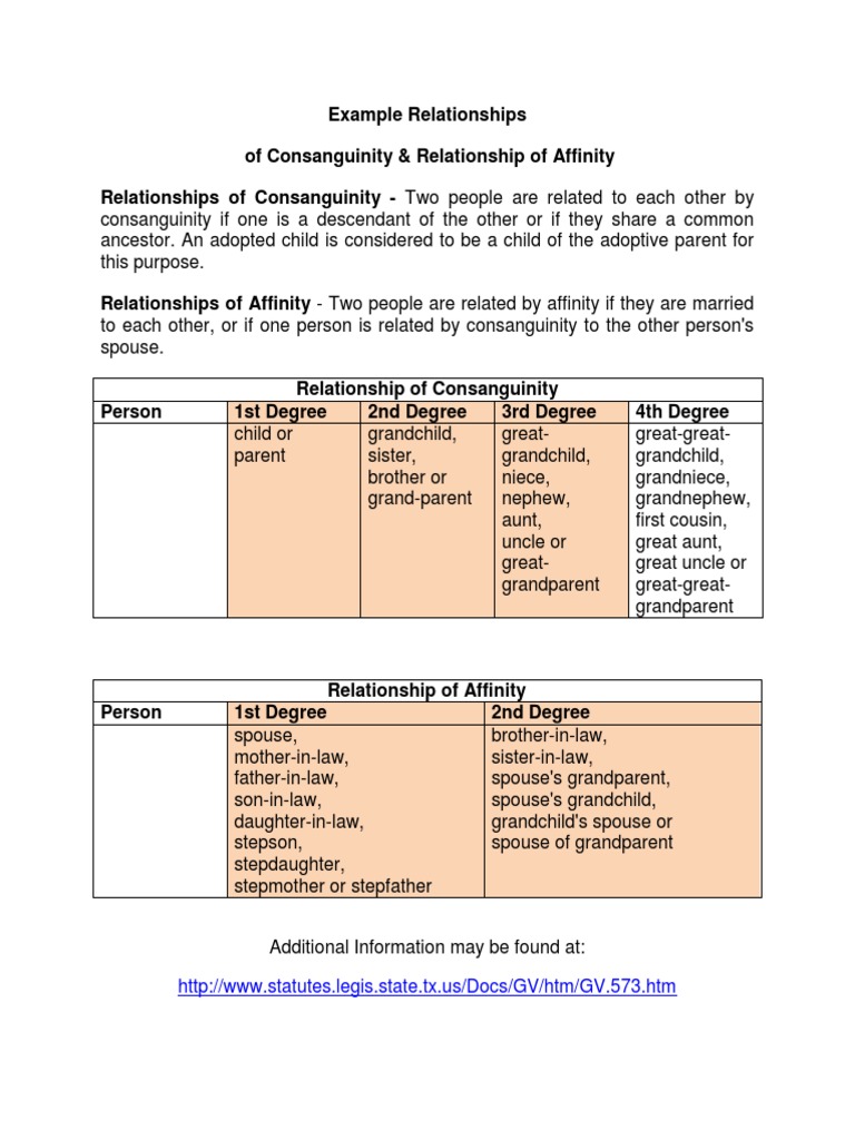 Relationship of Consanguinity and Affinity | PDF