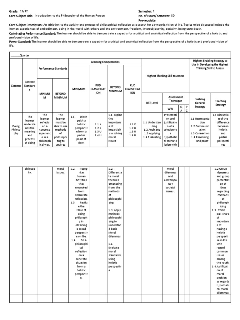 CIDAM Template Philosophy James | PDF | Philosophical Theories | Learning