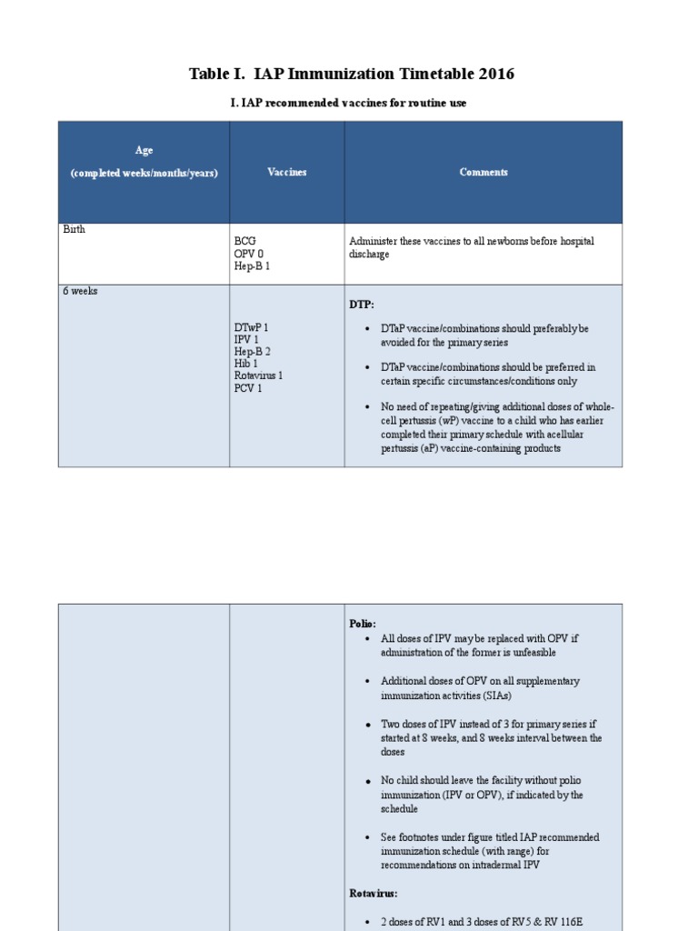 Table I IAP Immunization Schedule 2016 Final | PDF | Vaccines | Animal ...