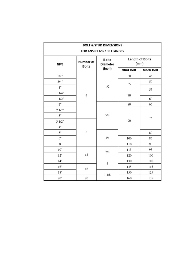 Stud & Bolt Dimensions ANSI 150 Flanges | PDF