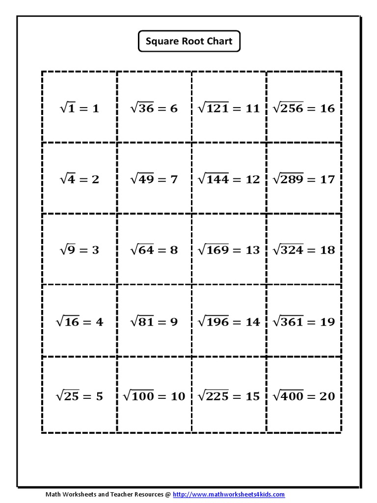 Square Root 1to20 PDF | PDF