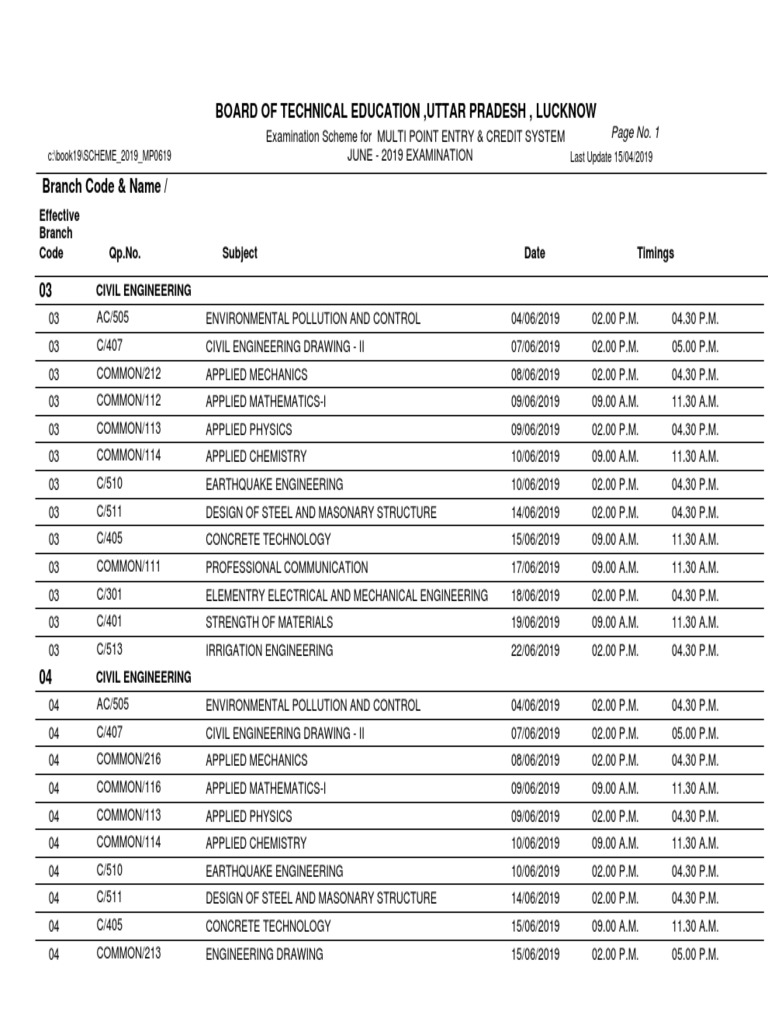 UPBTE Multi Point Entry & Credit System June 2019 Examination Time ...