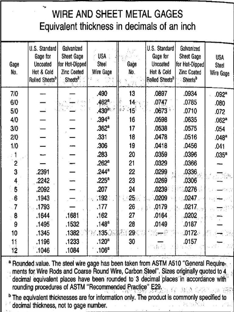 AISC - Manual of Steel Construction ASD 9th Ed | PDF