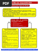 Algoritmo ACLS 2020 | PDF