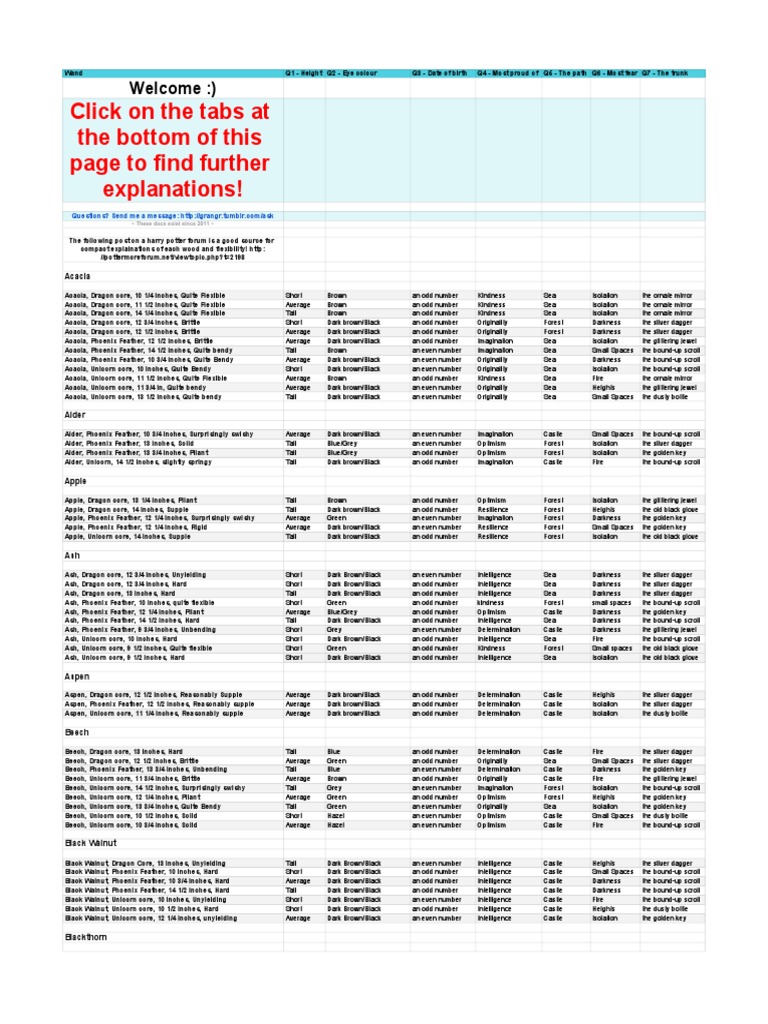 Harry Potter Wand Characteristics Guide | PDF | Trees | Plants