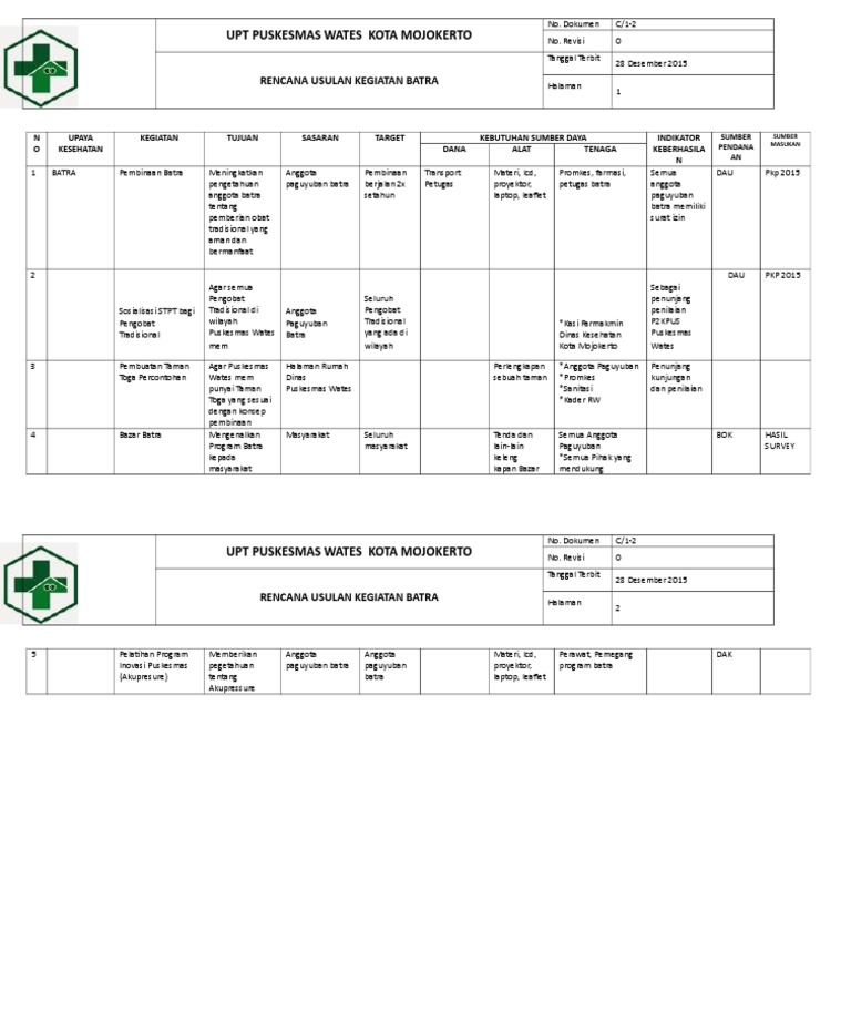 Ruk Batra 2017 | PDF