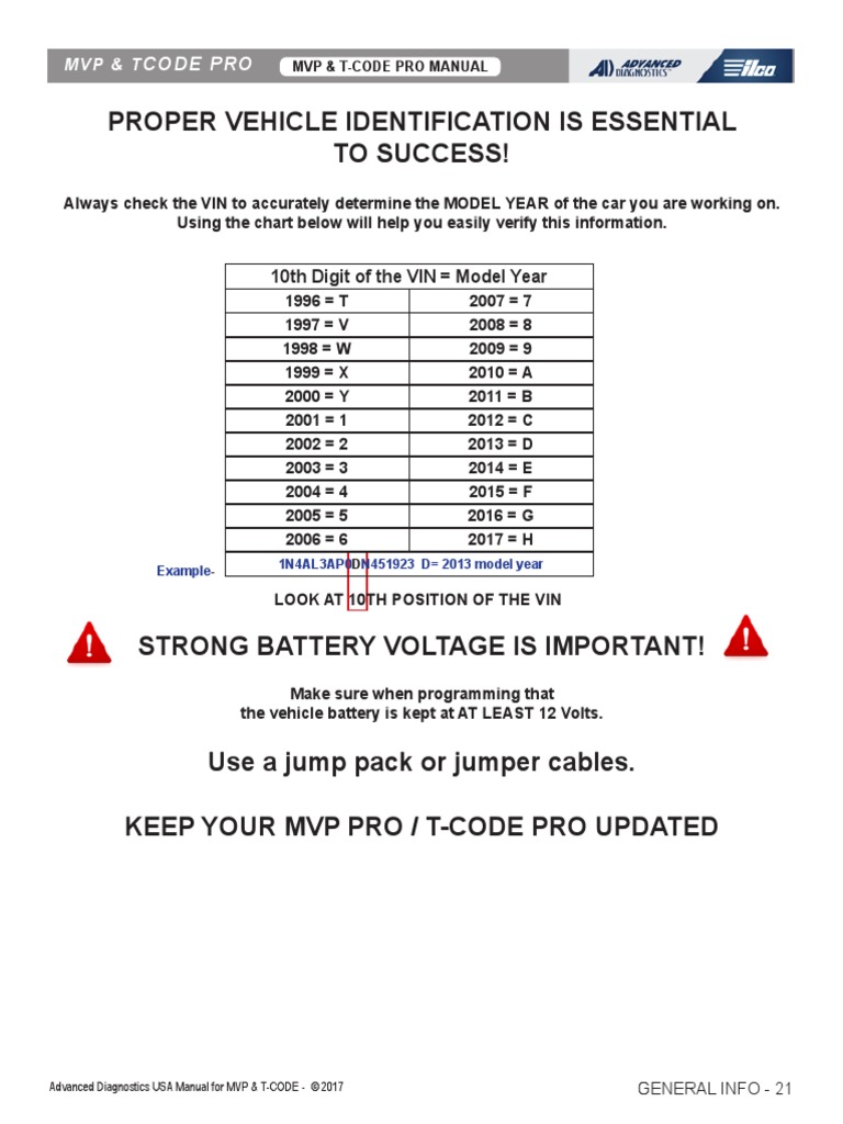 Year of Unit by Letter in Vin | PDF