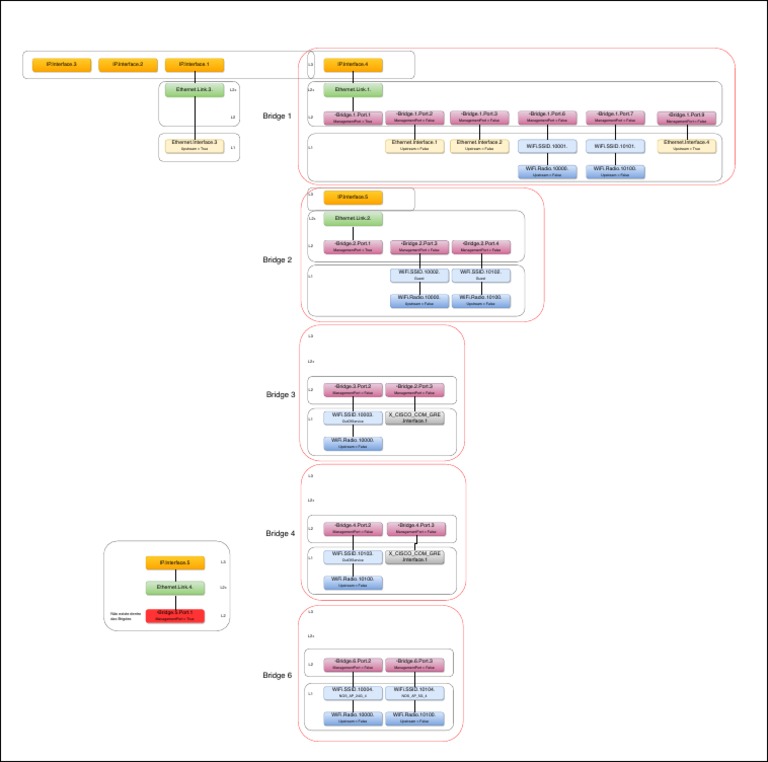 Bridge Diagram | PDF | Wi Fi | Ethernet