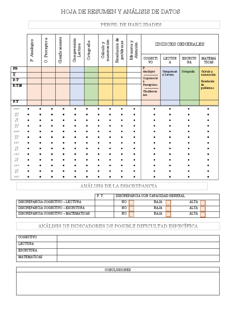 Hoja de Resumen y Análisis de Datos - Evalua2 | Ciencia cognitiva ...