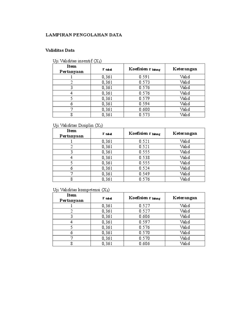 Lampiran Pengolahan Data: Tabel Hitung | PDF | Errors And Residuals | Statistical Inference