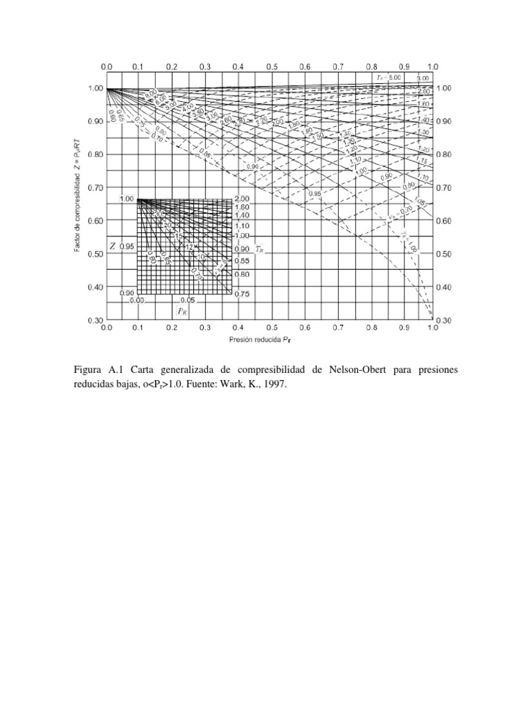 Preseb Nelson Obert | PDF