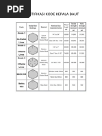 Cek Tabel Ukuran Baut Yang Lengkap Di Sini | PDF