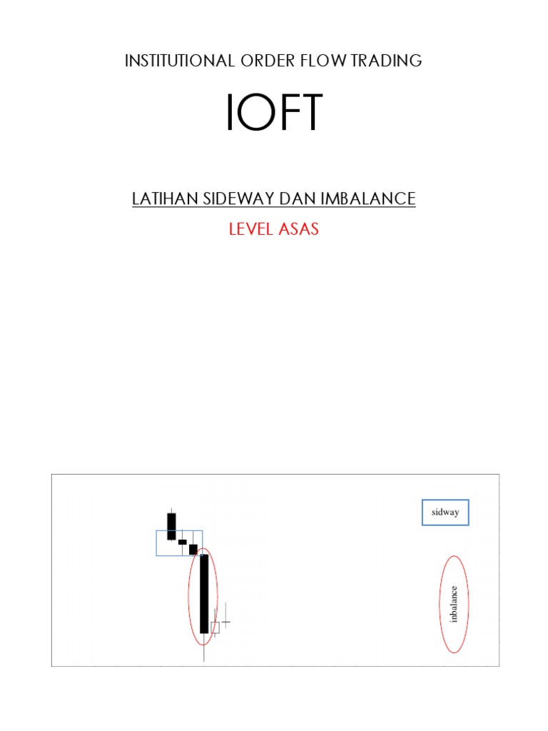 Institutional Order Flow Trading: Level Asas | PDF