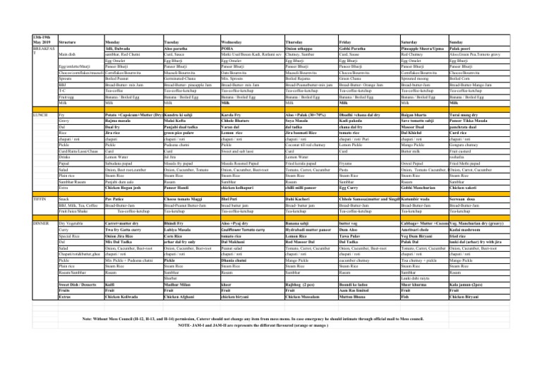 Mess Menu May 2019 - Sheet2 | PDF | Curry | Pickling