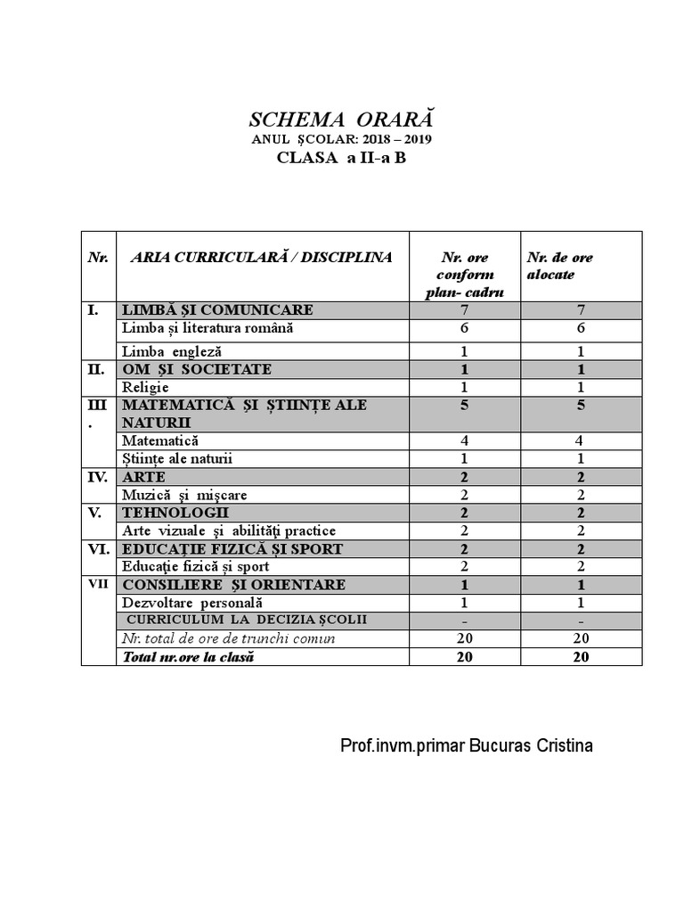 Schema Orara Clasa A Iia | PDF