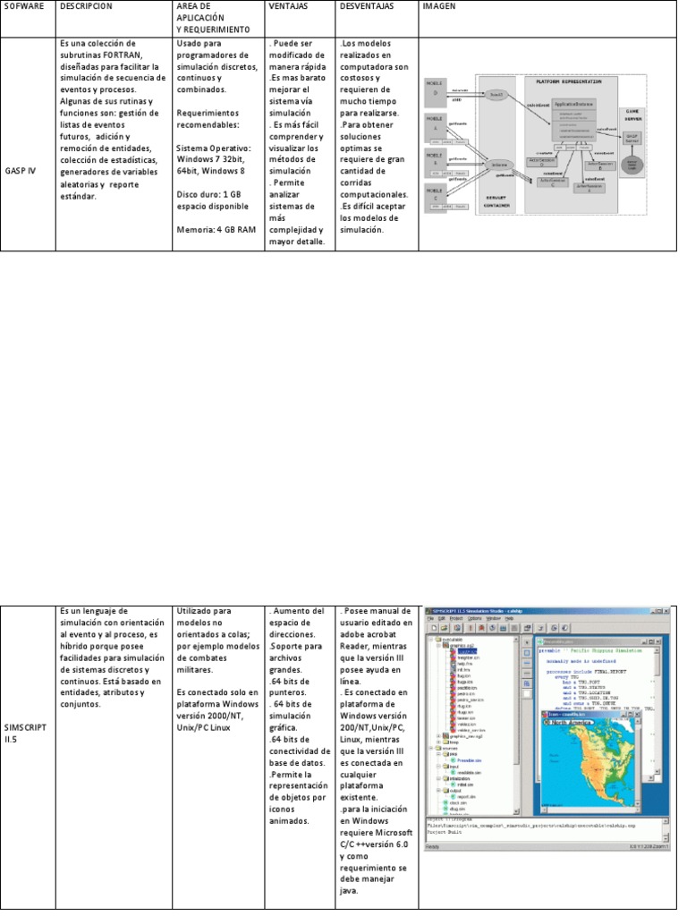 Cuadro Comparativo | PDF | Lenguaje de programación | Simulación