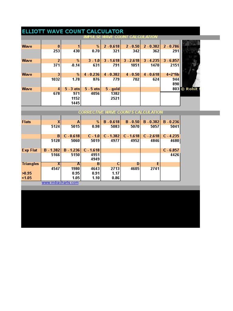 Wave Calculator | PDF