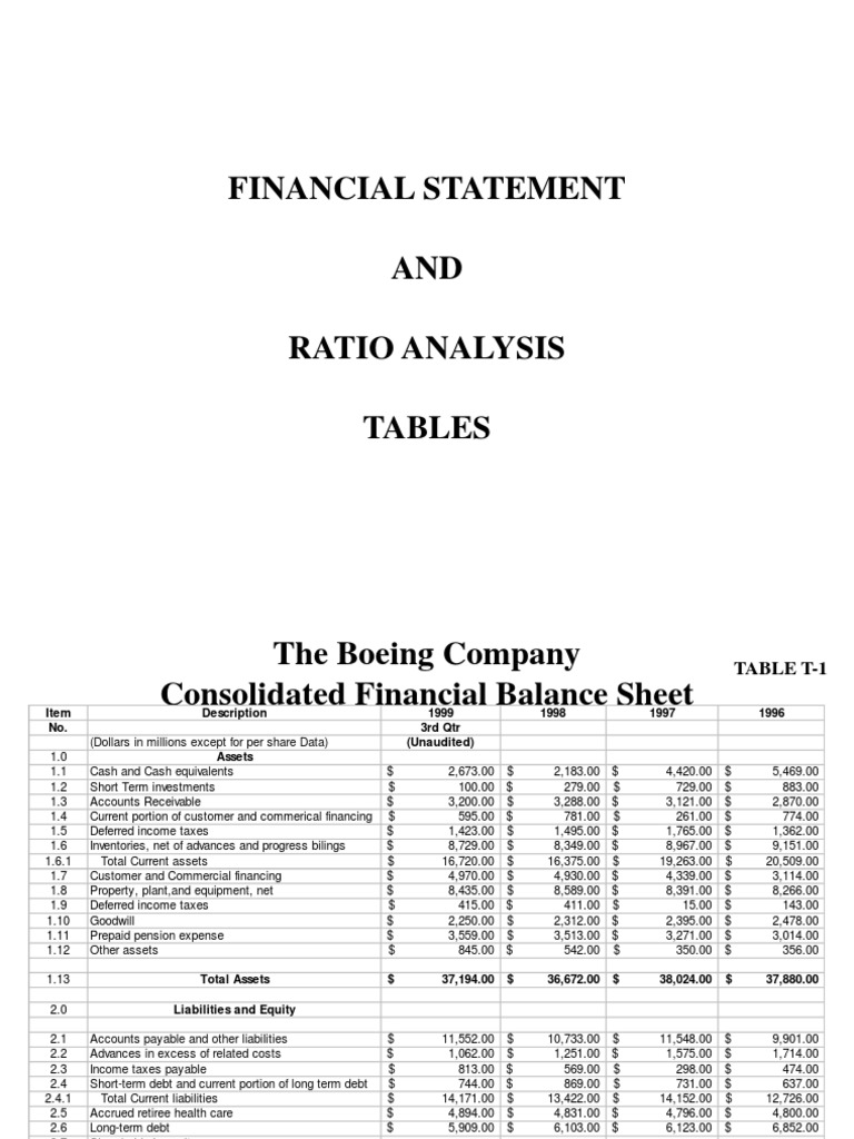 Financial Statement AND Ratio Analysis Tables | Download Free PDF ...