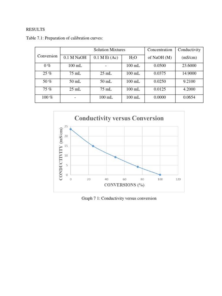 Solution Mix Tures | PDF | Concentration | Mole (Unit)