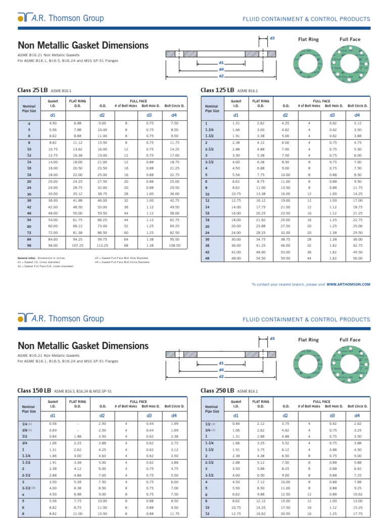 Tablas Asme b16.21 | PDF