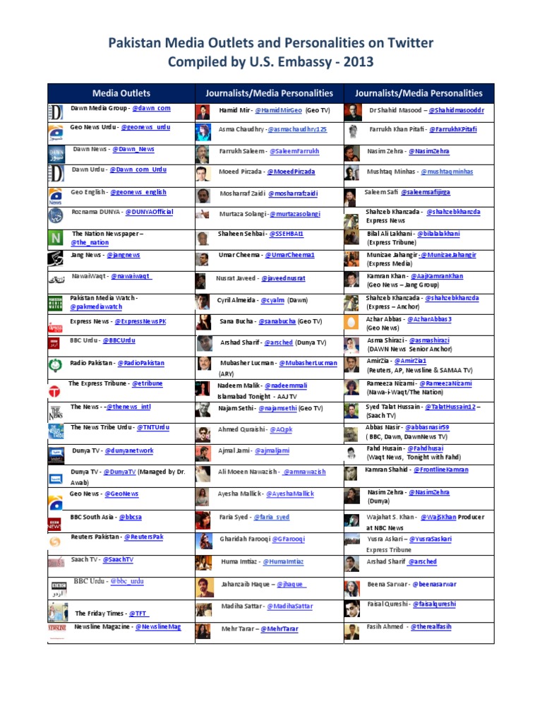 Media Outlets Twitter Final - 2 | PDF | Pakistan | Journalism